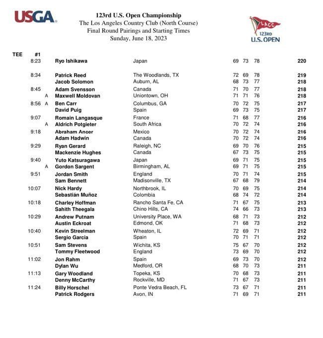 US Open: Rory McIlroy tee times: Golfer’s US Open 2023 final round tee ...
