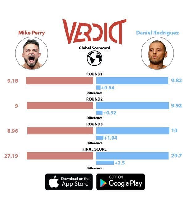 Mike Perry net worth: Mike Perry net worth: How much has the ex-UFC ...