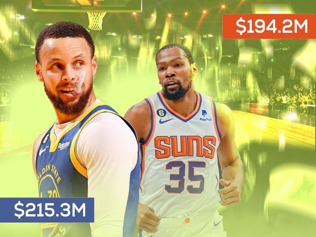 Breaking the Bank: The 15 Most Expensive NBA Contracts of All Time