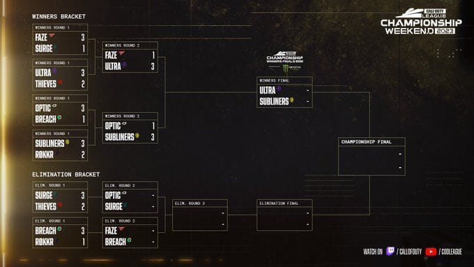 CDL 2023 Championship weekend Day 2 results: LA Thieves loses to ...