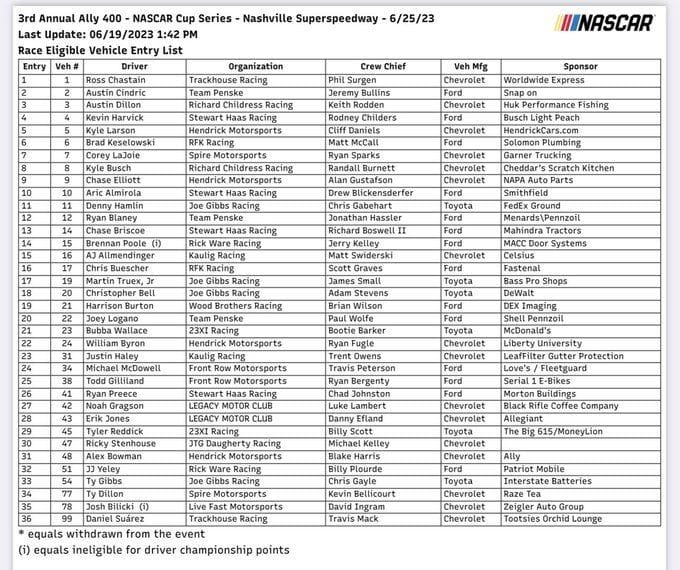 NASCAR 2023: Full entry list for Ally 400 at Nashville Superspeedway