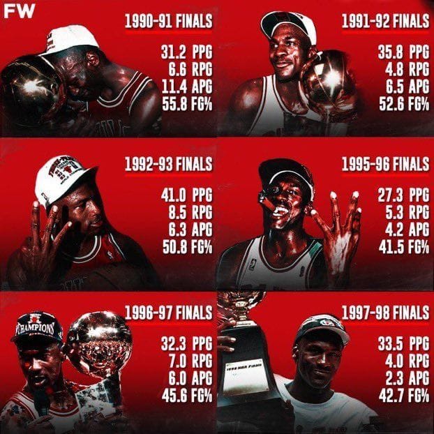 nba: Top 10 teams who have won the most NBA rings