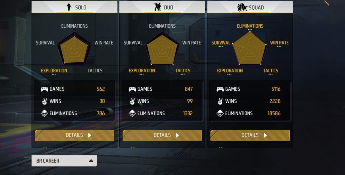 RG Zara Gaming's Free Fire ID, stats, rank, guild, and more