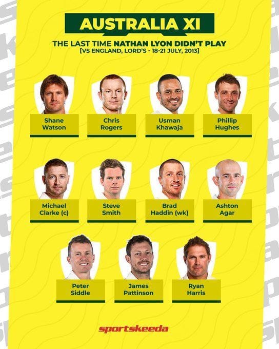 Australia's Playing XI from the last time they played a Test without ...