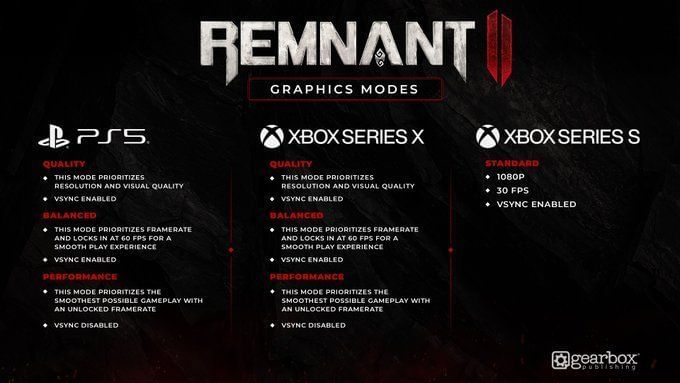 How to unlock Ford’s chest in Remnant 2 to get the MP60-R submachine gun