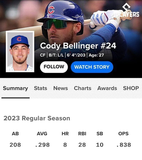 MLB Twitter debates who they would rather have between Cody Bellinger ...