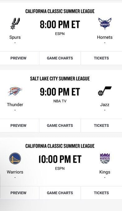 Hornets Summer League roster 2023: Details of players, coaches, schedule and more