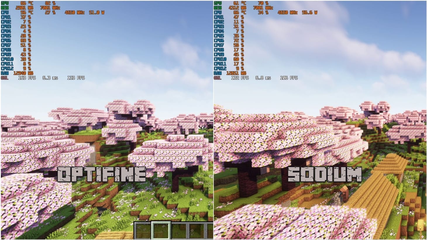 Minecraft Optifine vs Sodium: Which one is better for FPS?