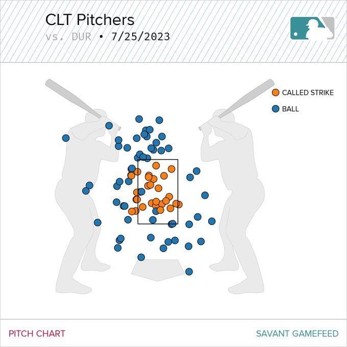 MLB Twitter roasts umpire Angel Hernandez as he makes his return to the ...