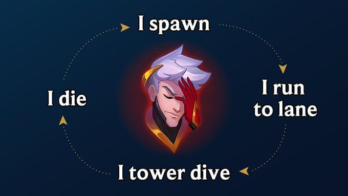 How to uninstall League of Legends and Riot Client