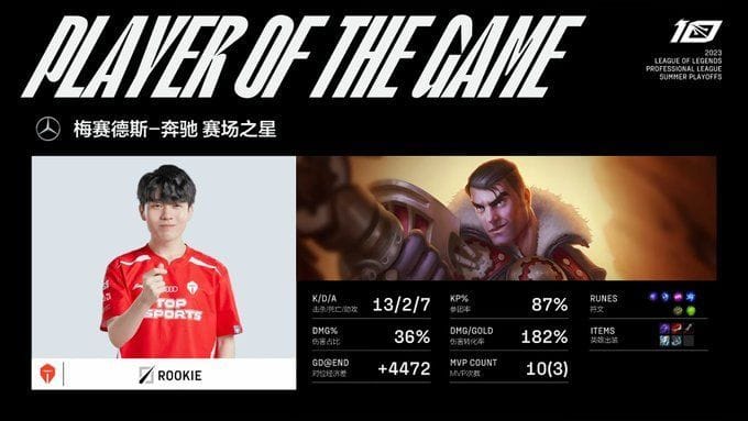 Top Esports vs LNG Esports - League of Legends LPL 2023 Summer Split ...