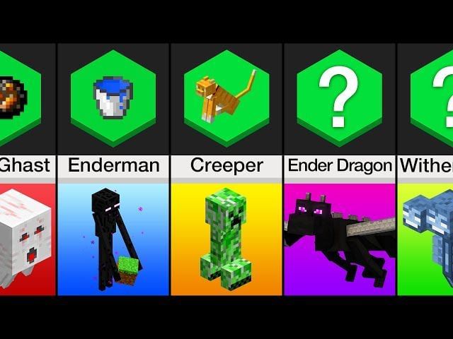 All hostile mobs in Minecraft: How to find, drops, and more