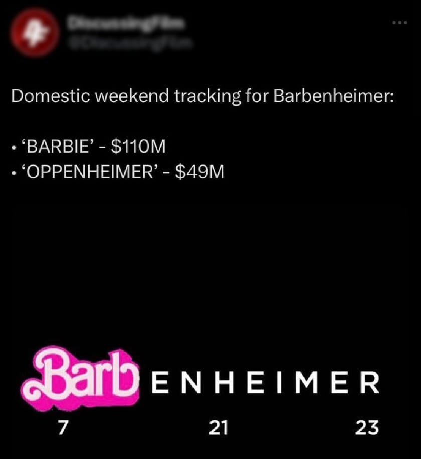 "Barbie will crush it": Twitter reacts to Barbenheimer’s domestic ...