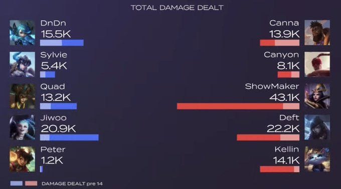 5 AP champions with the best Statikk Shiv build in League of Legends ...