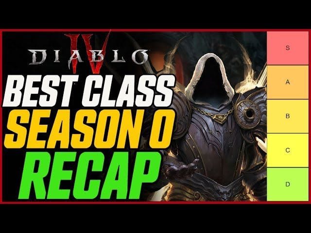 What are meta builds in Diablo 4?