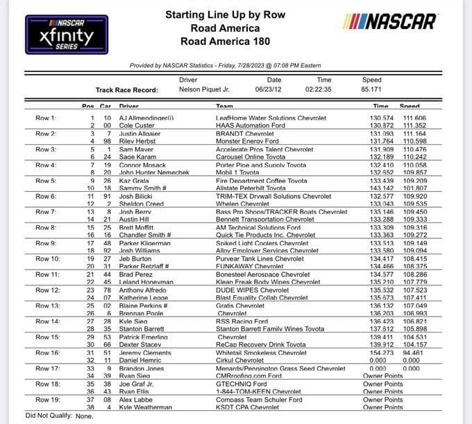 NASCAR Xfinity Series starting lineup for Road America released, AJ ...