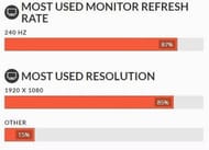 Valorant resolution and refresh rate settings: A guide to getting the ...