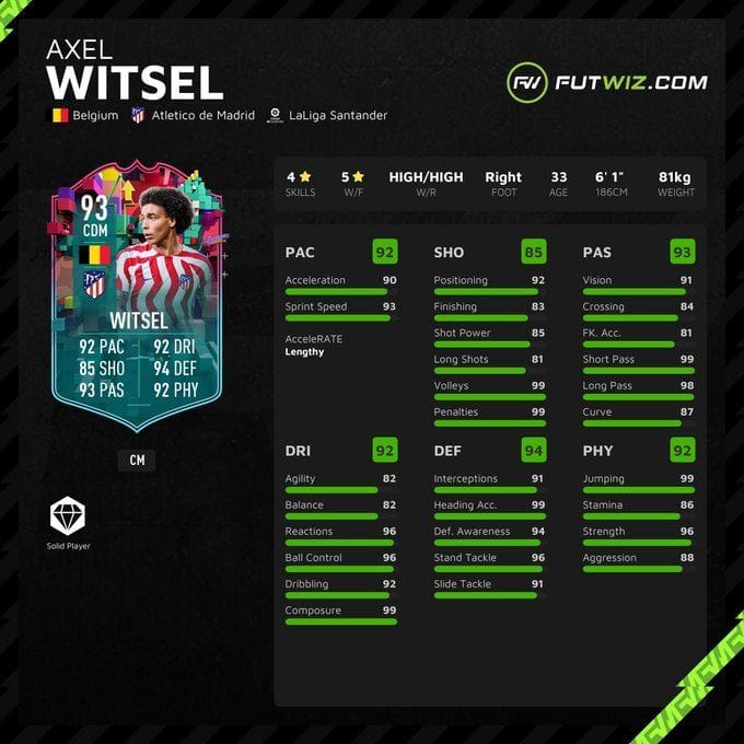 FIFA 23 Axel Witsel Level Up SBC: How to complete, expected costs, and more