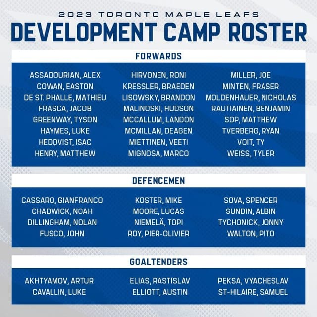 Toronto Maple Leafs Development Camp 2023: Roster, dates, complete ...