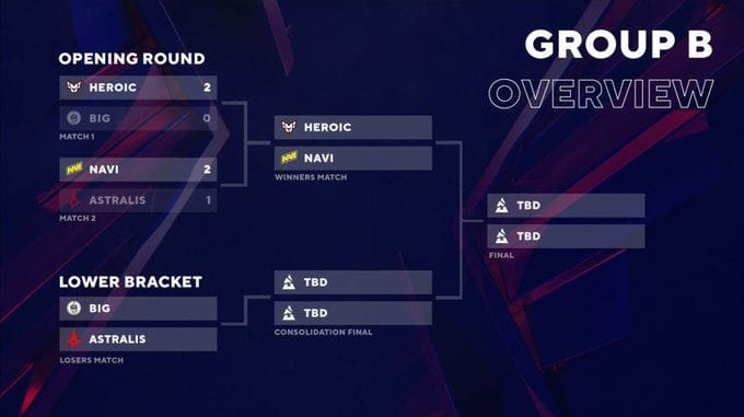 CS:GO Blast Premier Fall Groups 2023: Schedule, where to watch, live results, and more