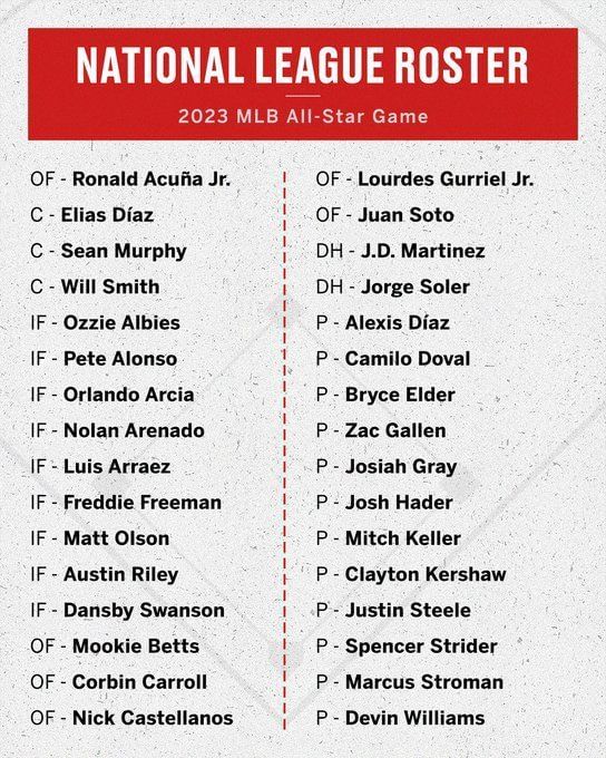 Which MLB team has the most All-Star selections in 2023? Most ...
