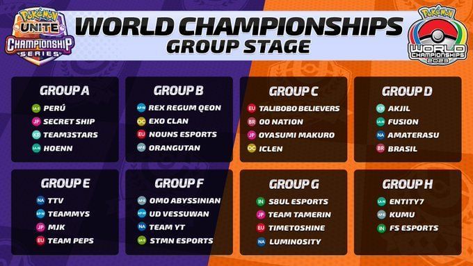 Pokemon UNITE World Championship 2023: All qualified teams, format, prize pool, schedule, and more