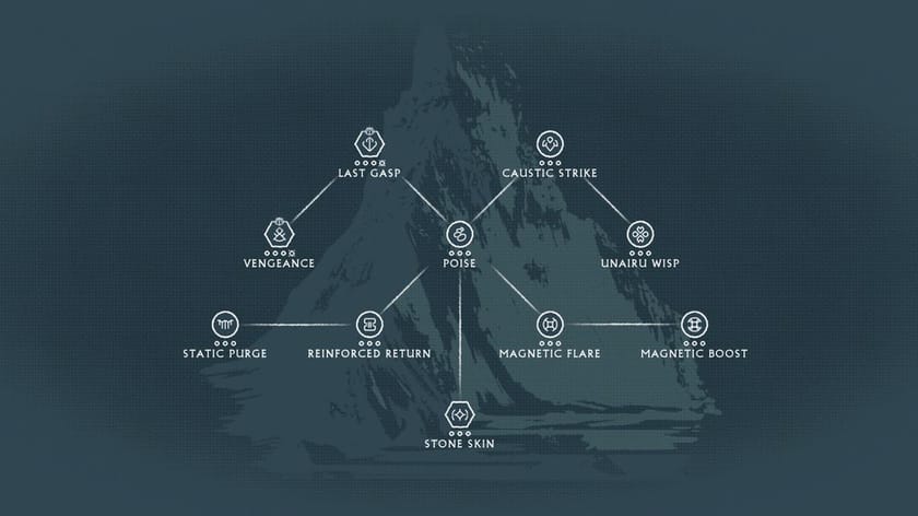 Top 5 Armor Strip abilities in Warframe, ranked