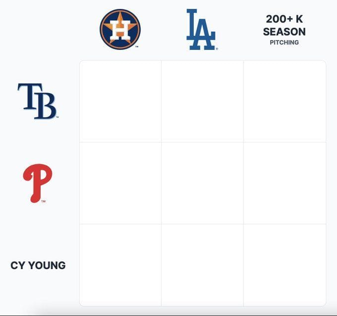 Which LA Dodgers have won Cy Young Award? MLB Immaculate Grid answers ...