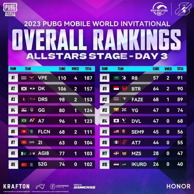 PMWI 2023 Allstars: Winning team, prize pool distribution, overall ...