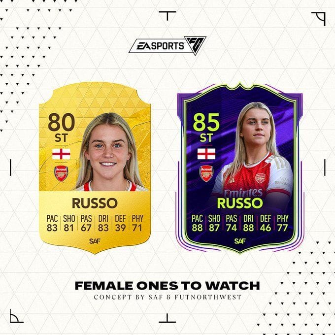 5 major changes expected in EA Sports FC24