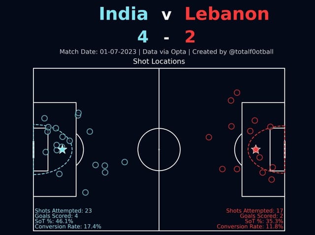 How India's defense stepped up and played a crucial role in their SAFF ...
