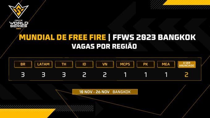 Free Fire World Series (FFWS) 2023: Host country, slots distribution ...