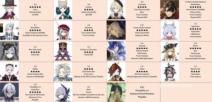 Genshin Impact 4.0 and beyond banner timeline leaks