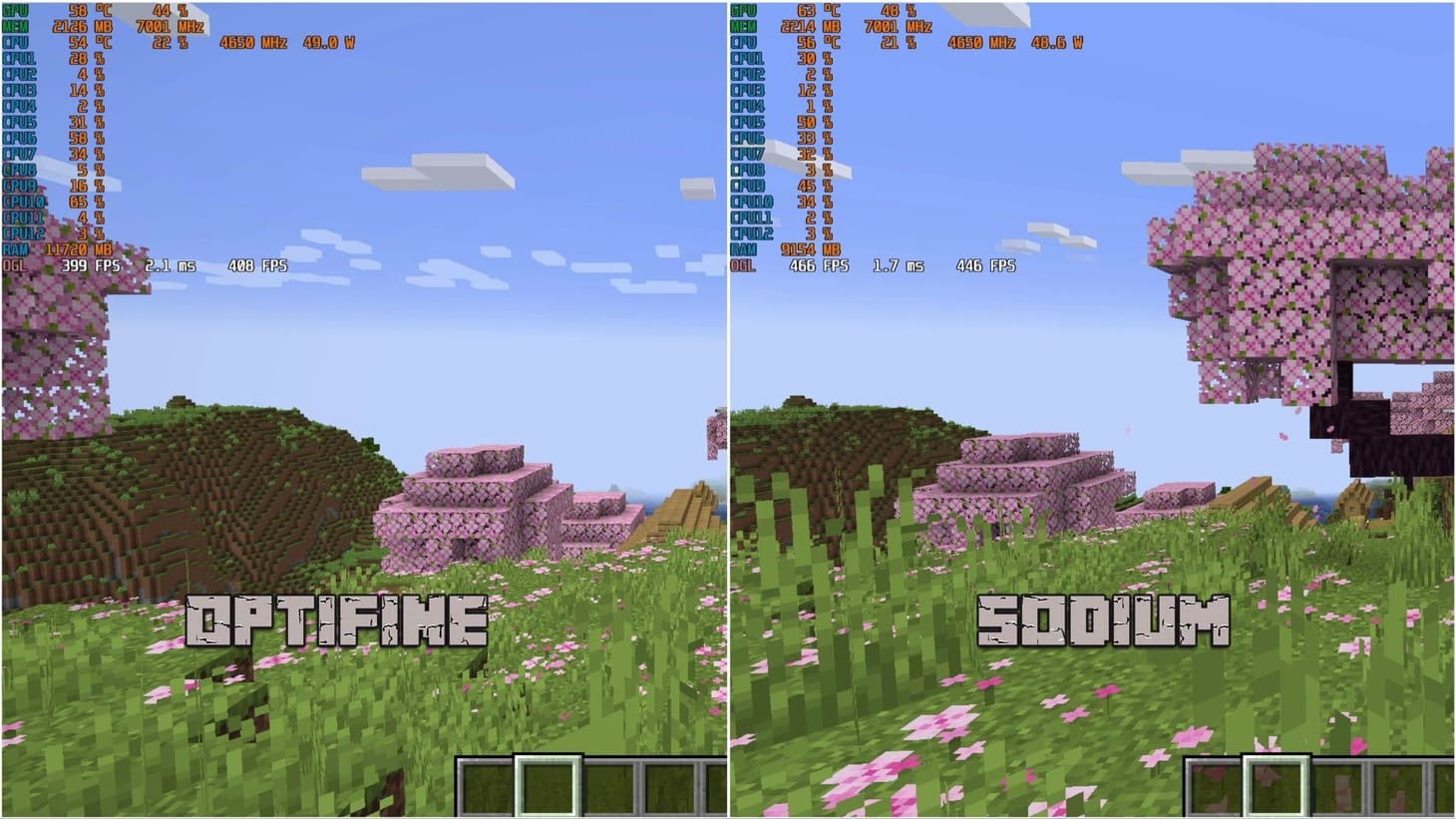 Minecraft Optifine vs Sodium: Which one is better for FPS?