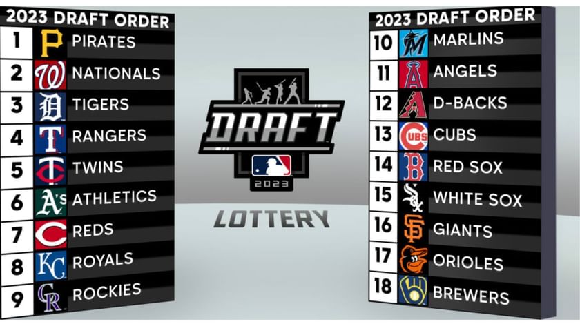 MLB Draft live stream: How to watch the 2023 draft online for free?