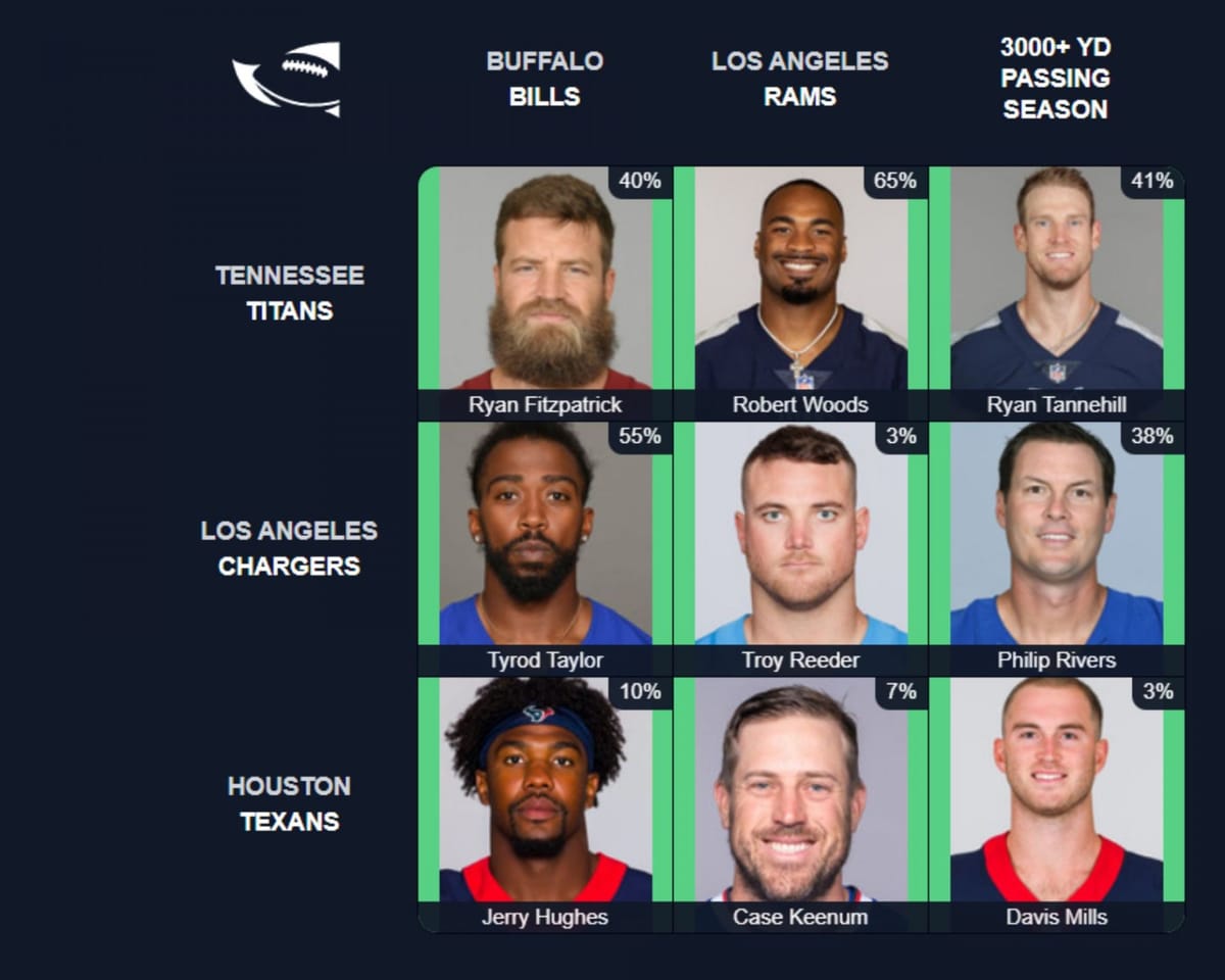 Who played for Texans and Bills? July 31 NFL Immaculate Grid answers