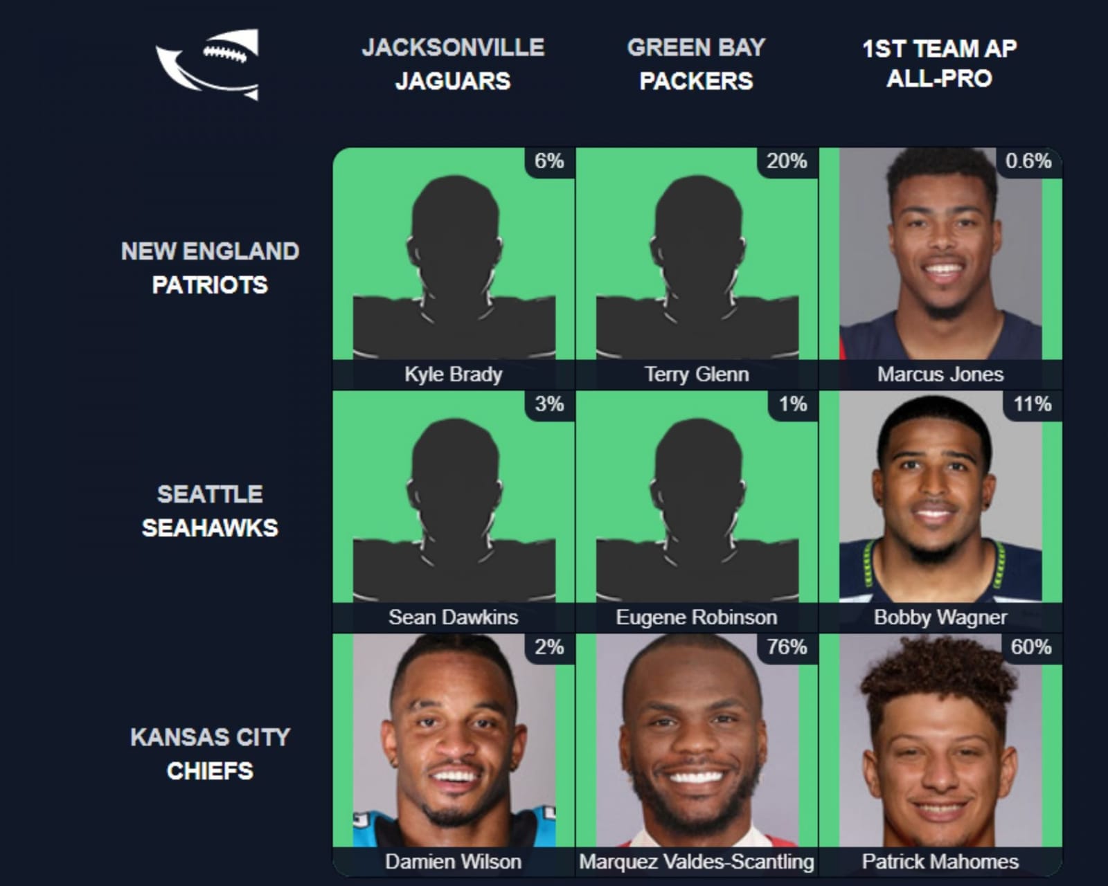 Which player featured for both Packers and Patriots? NFL Immaculate ...