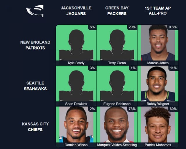 Which player featured for both Packers and Patriots? NFL Immaculate ...