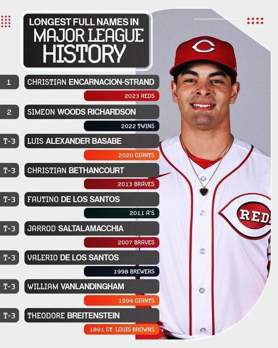 In Photos: Reds find it hard to fit Christian Encarnacion-Strand's long ...