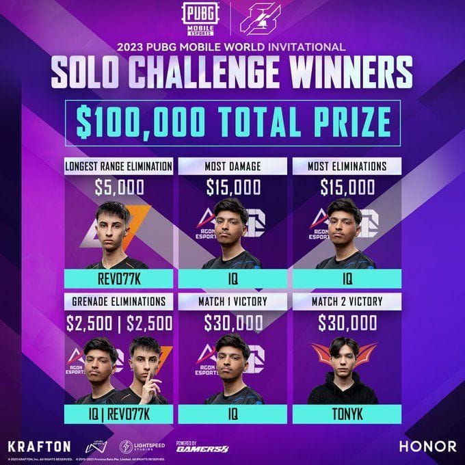 PMWI 2023 Allstars: Winning team, prize pool distribution, overall ...