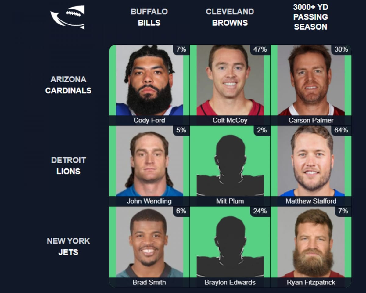 Which NFL stars have suited up for Bills and Jets? NFL Immaculate Grid ...