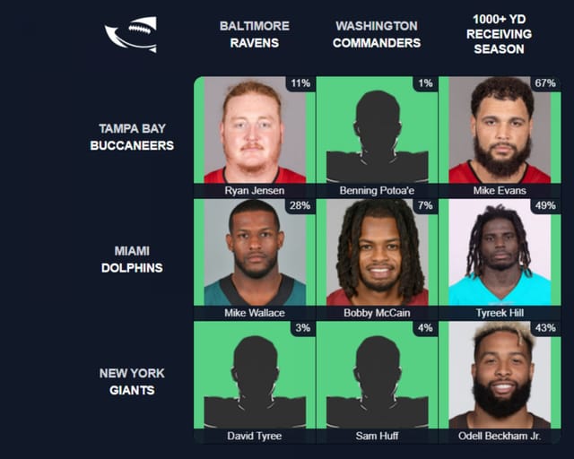 Which players have played for Giants and Ravens? NFL Immaculate Grid ...