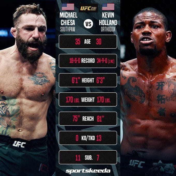 Jorge Masvidal: “His dad just popped somebody for going inside the house” - Kevin Holland ...