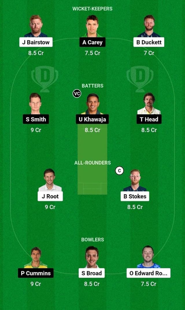 ENG vs AUS Dream11 Prediction: Fantasy Cricket Tips, Today's Playing 11, Player Stats, Pitch ...