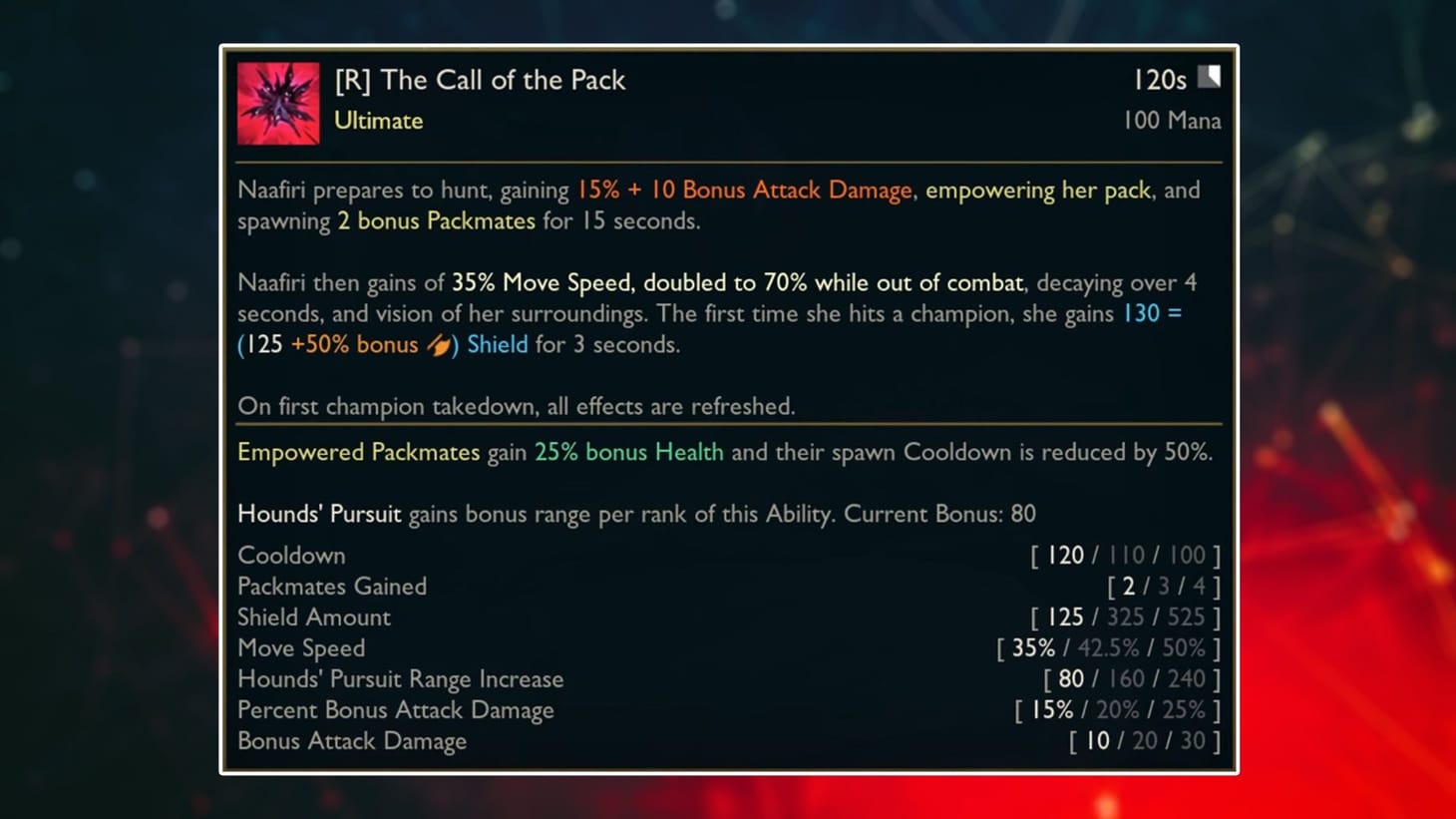 Naafiri in League of Legends: Release date for all regions, abilities ...