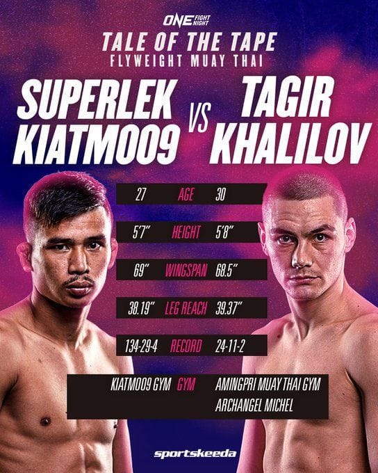 Rodtang tells fans to expect explosive fight between Superlek and Tagir ...