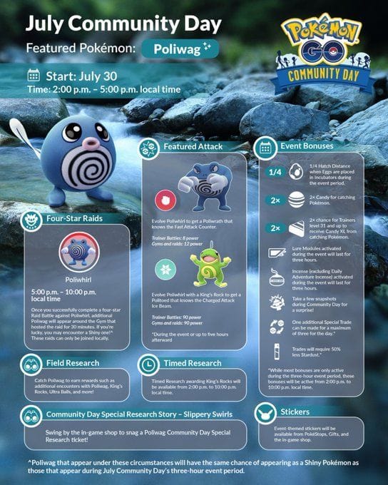 Pokemon GO Poliwhirl raid guide: Weaknesses, best counters, and more