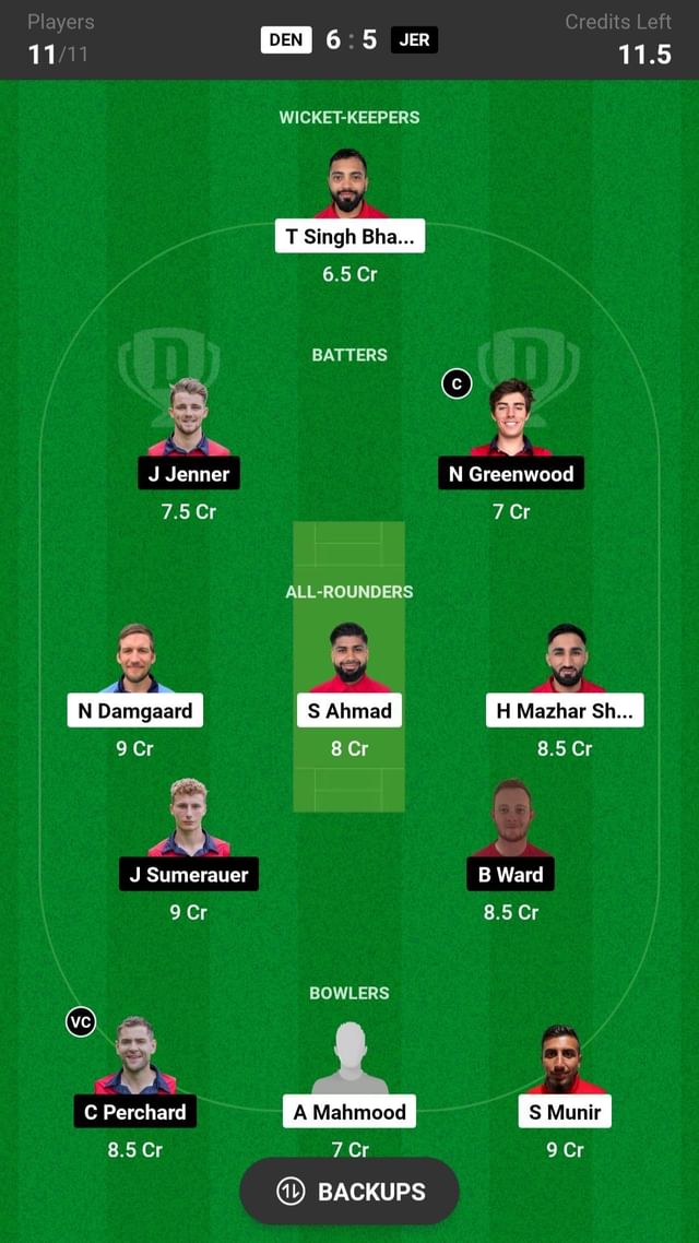 DEN vs JER Dream11 Prediction: Fantasy Cricket Tips, Today's Playing XI ...