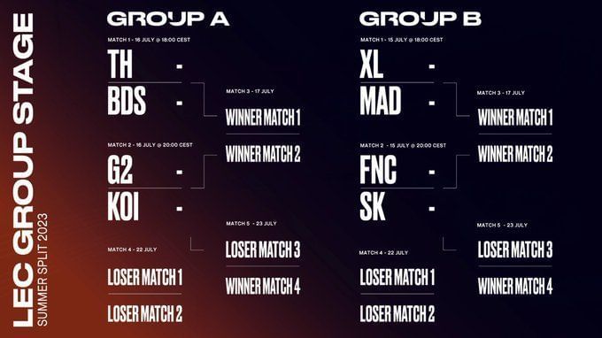 LEC 2023: G2 Esports vs. Team BDS League of Legends LEC 2023 Summer Group Stage: Head-to-head ...