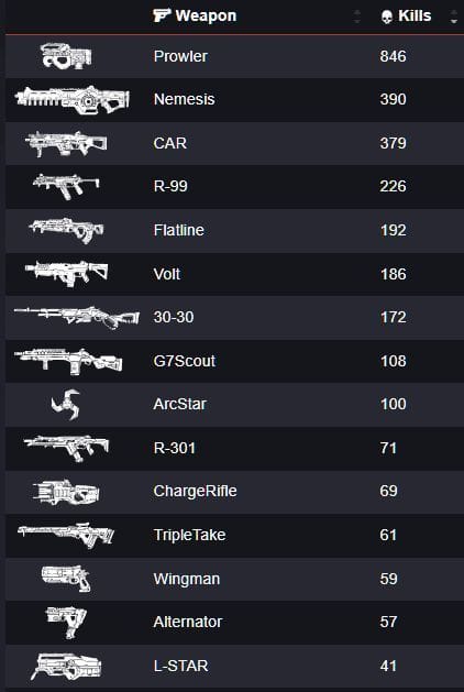 5 best weapons used by Apex Legends pros during 2023 ALGS Split 2 Playoffs